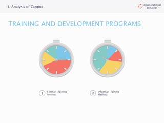 [Organizational Behavior] Zappos | PDF | Business Administration | Business