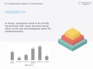 [Organizational Behavior] Zappos | PDF | Business Administration | Business