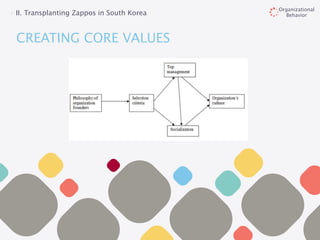 [Organizational Behavior] Zappos | PDF