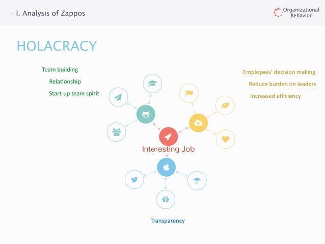 [Organizational Behavior] Zappos | PDF