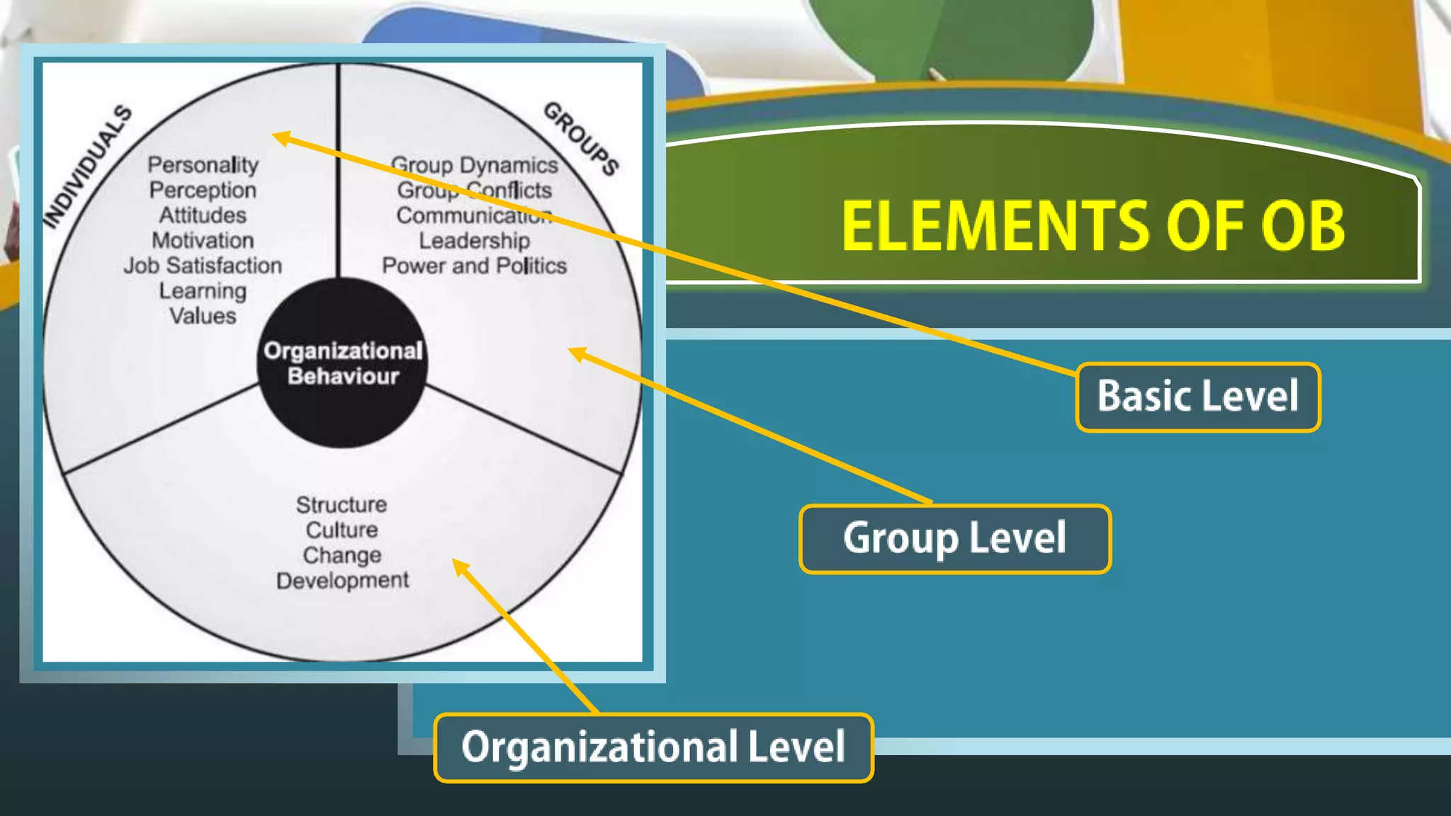 Organizational Behavior Presentation.pptx