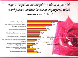Organizational behavior presentation romance at the workplace | PPT
