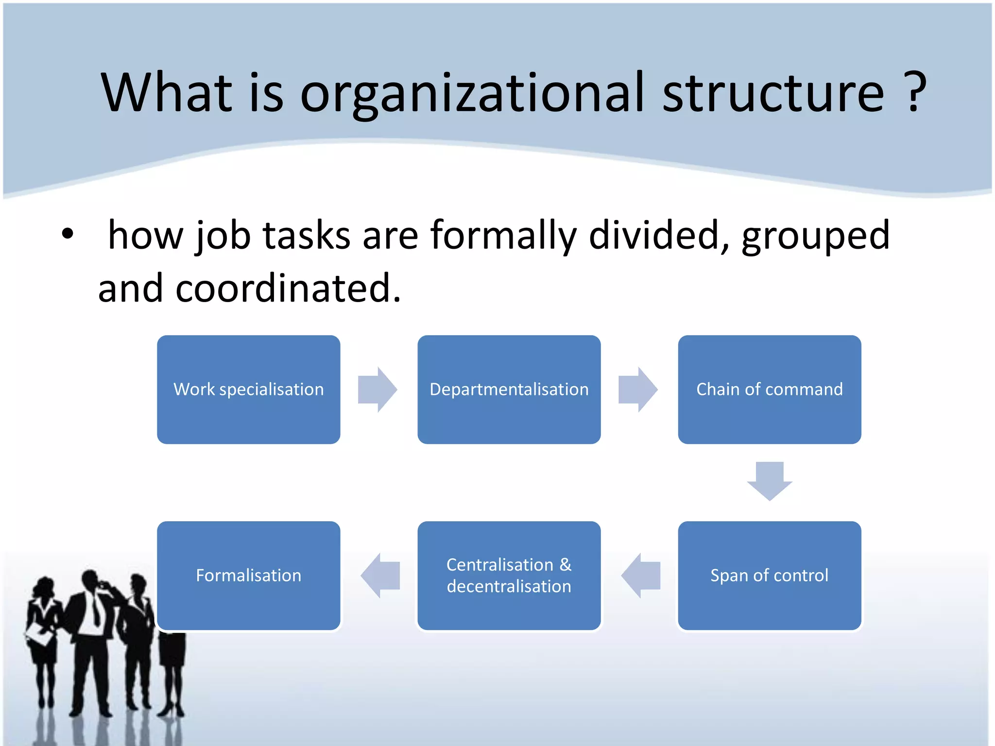 Organizational Structure and Culture | PDF