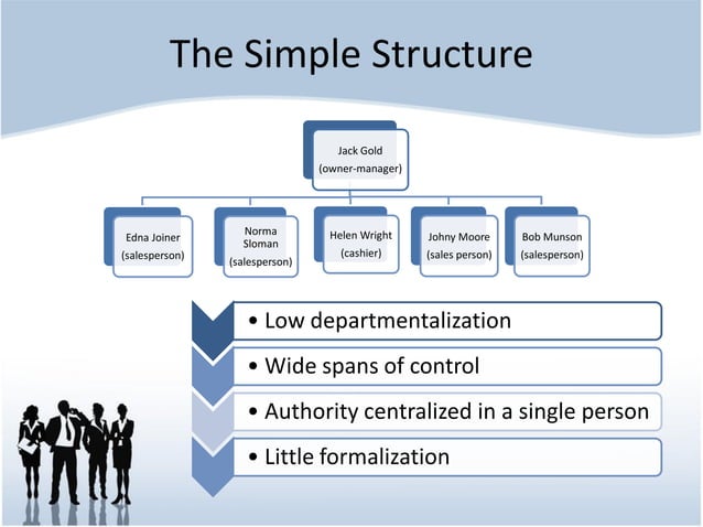 Organizational Structure and Culture