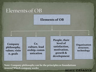 Organizationalbehaviour 120626122600-phpapp02 | PPT