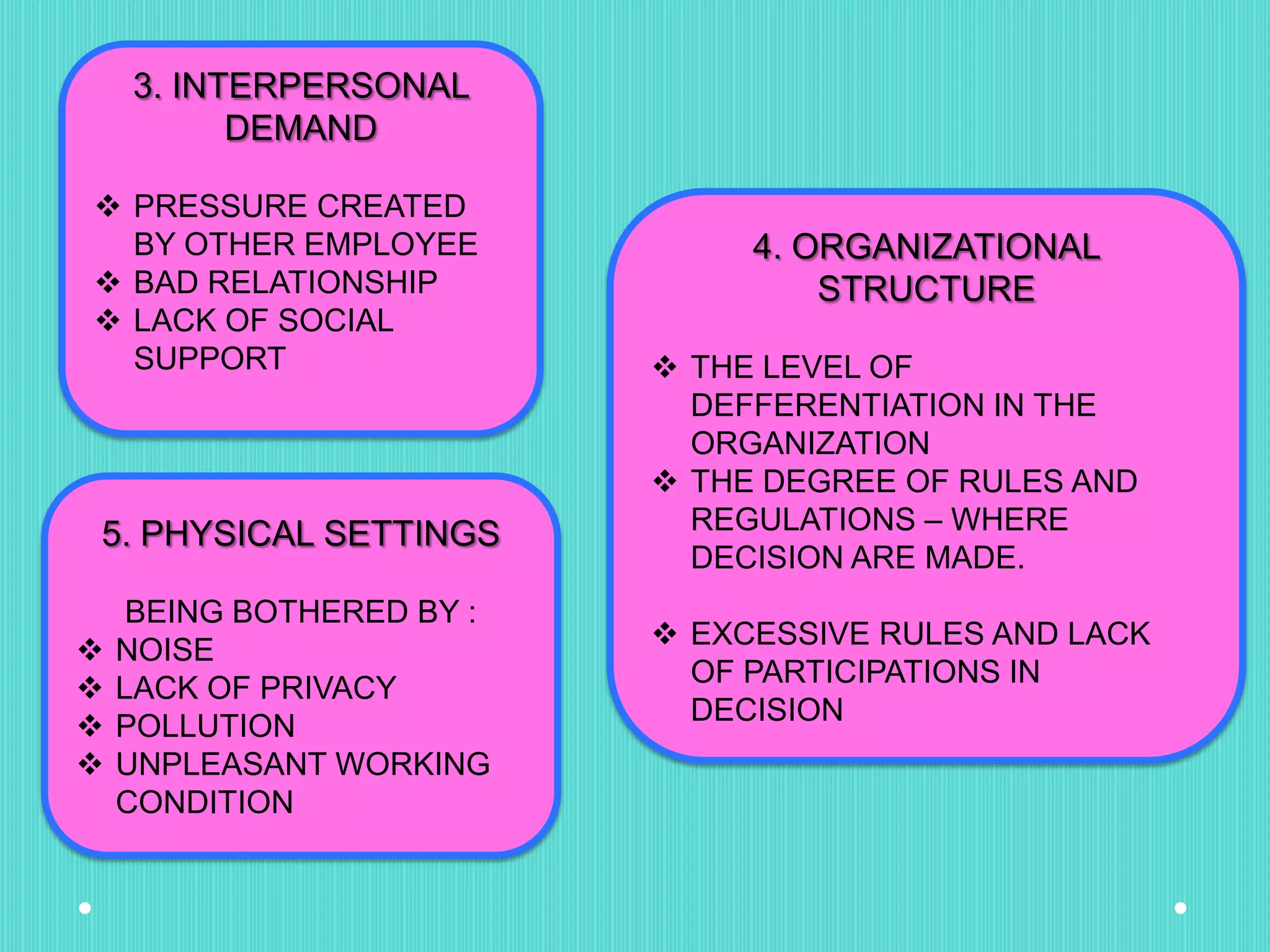 Organizational behaviour (Stress Management) | PPTX