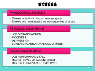 Organizational behaviour (Stress Management) | PPTX
