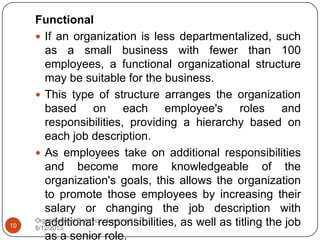 Organizational behaviour and types of organizational structures | PPTX