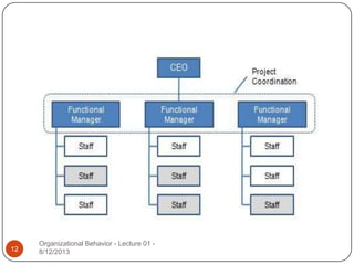 Organizational behaviour and types of organizational structures | PPTX