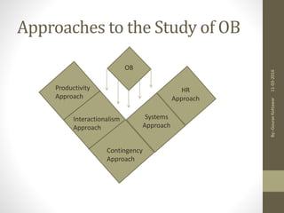 Organizational behaviour | PPTX