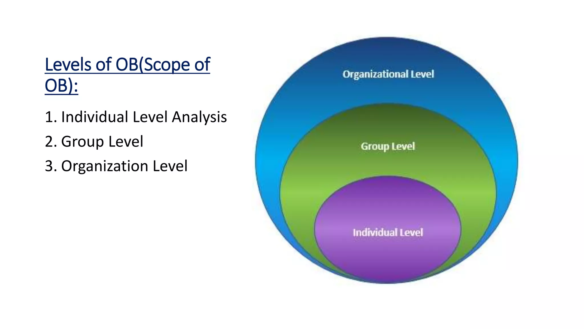 Concept of Organizational Behaviour | PPTX