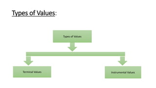 Concept of Organizational Behaviour | PPTX