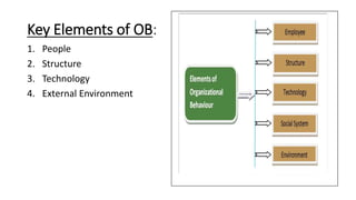 Concept of Organizational Behaviour | PPTX