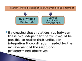 Organizational behaviour and human relations | PPTX