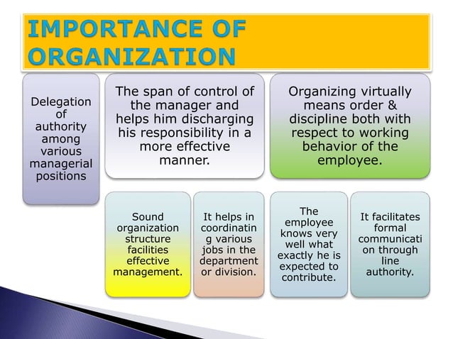 Organizational behaviour and human relations | PPTX | Business ...