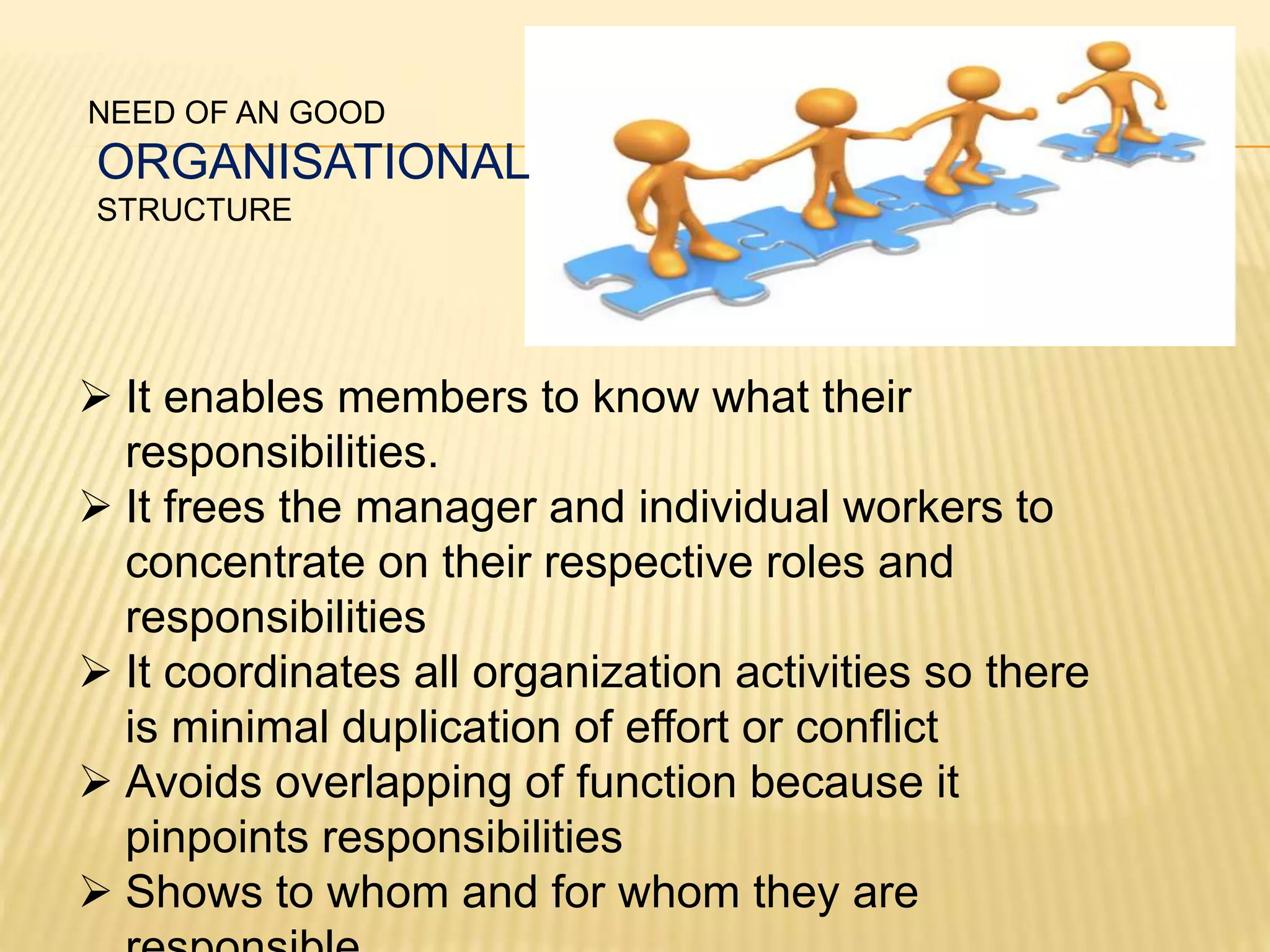 Importance of Organizational behaviour | PPTX