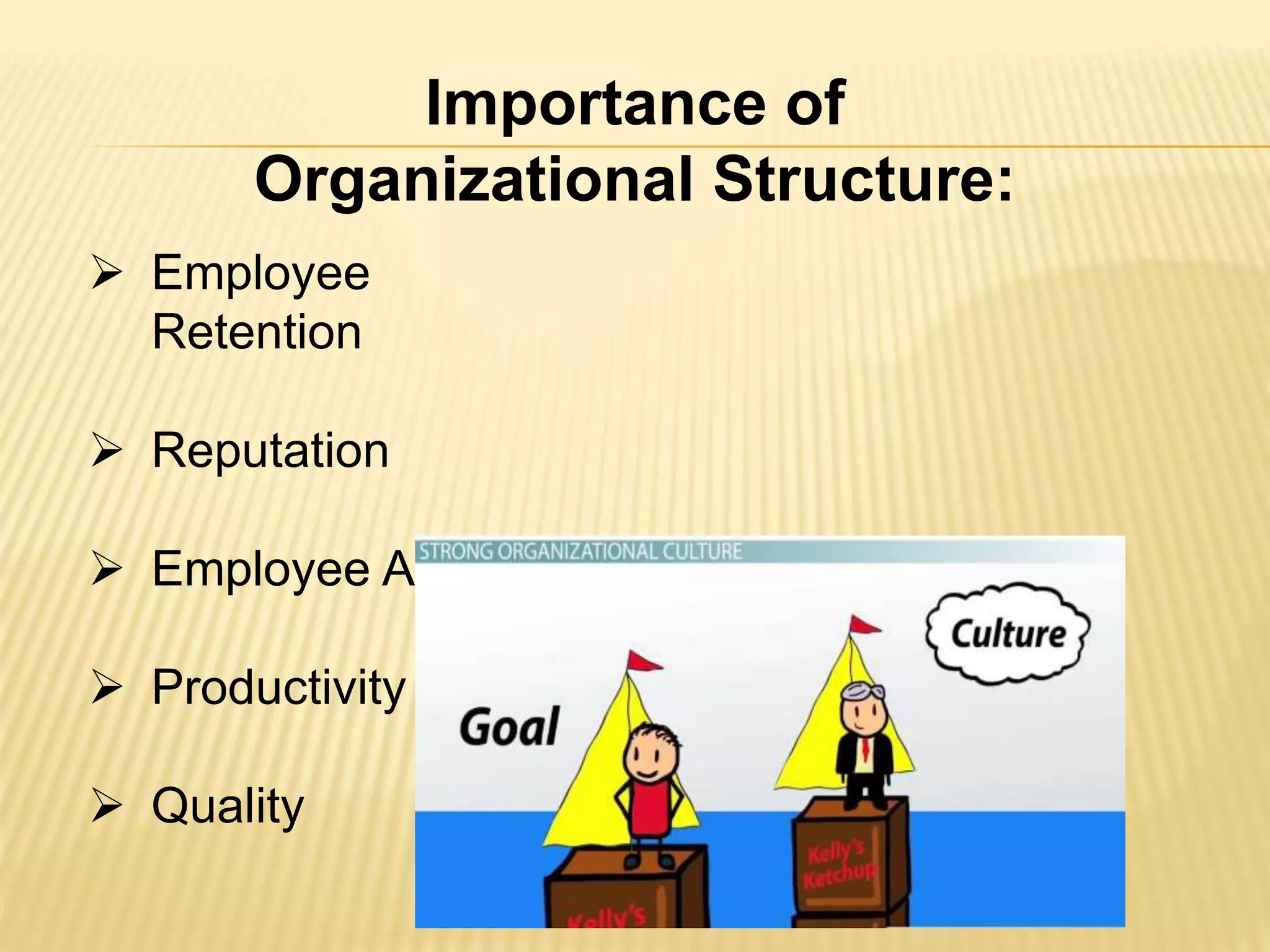 Importance of Organizational behaviour | PPTX