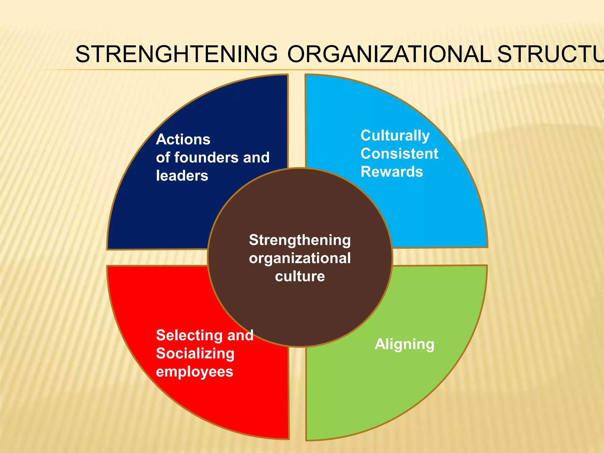 Importance of Organizational behaviour | PPTX