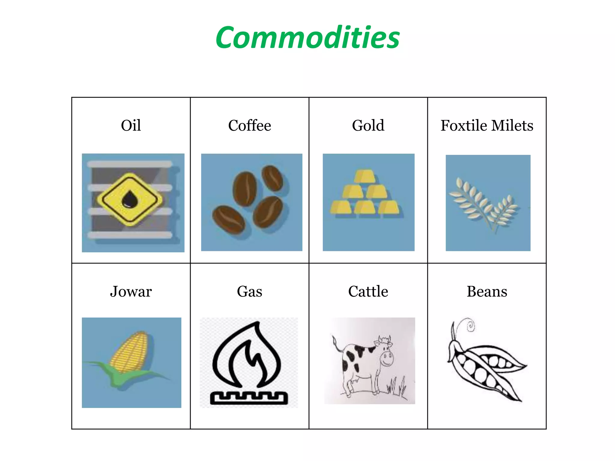 Commodity market power point presentation | PPTX