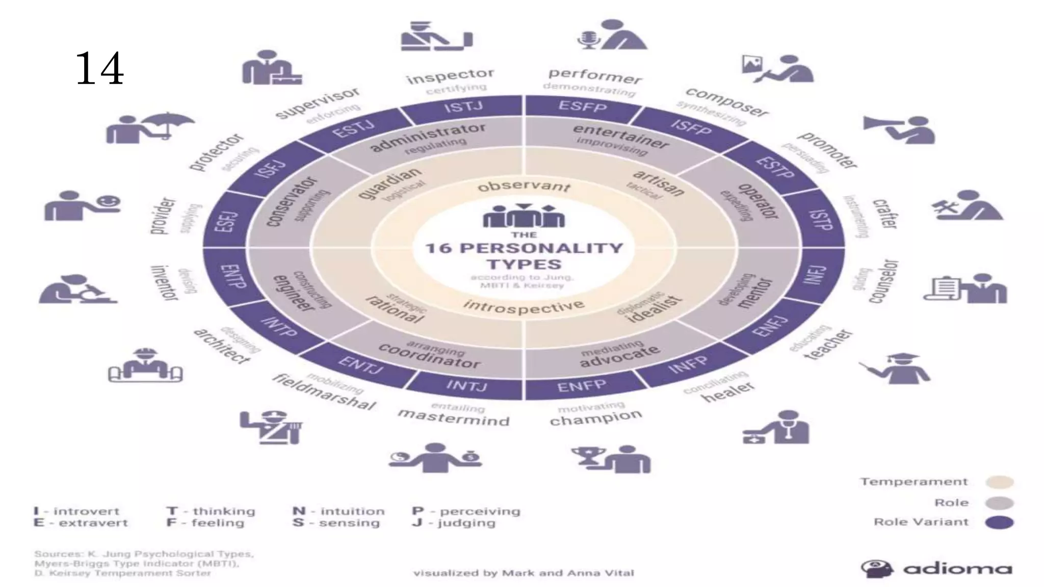 Personality & Individual Behaviour | PPTX