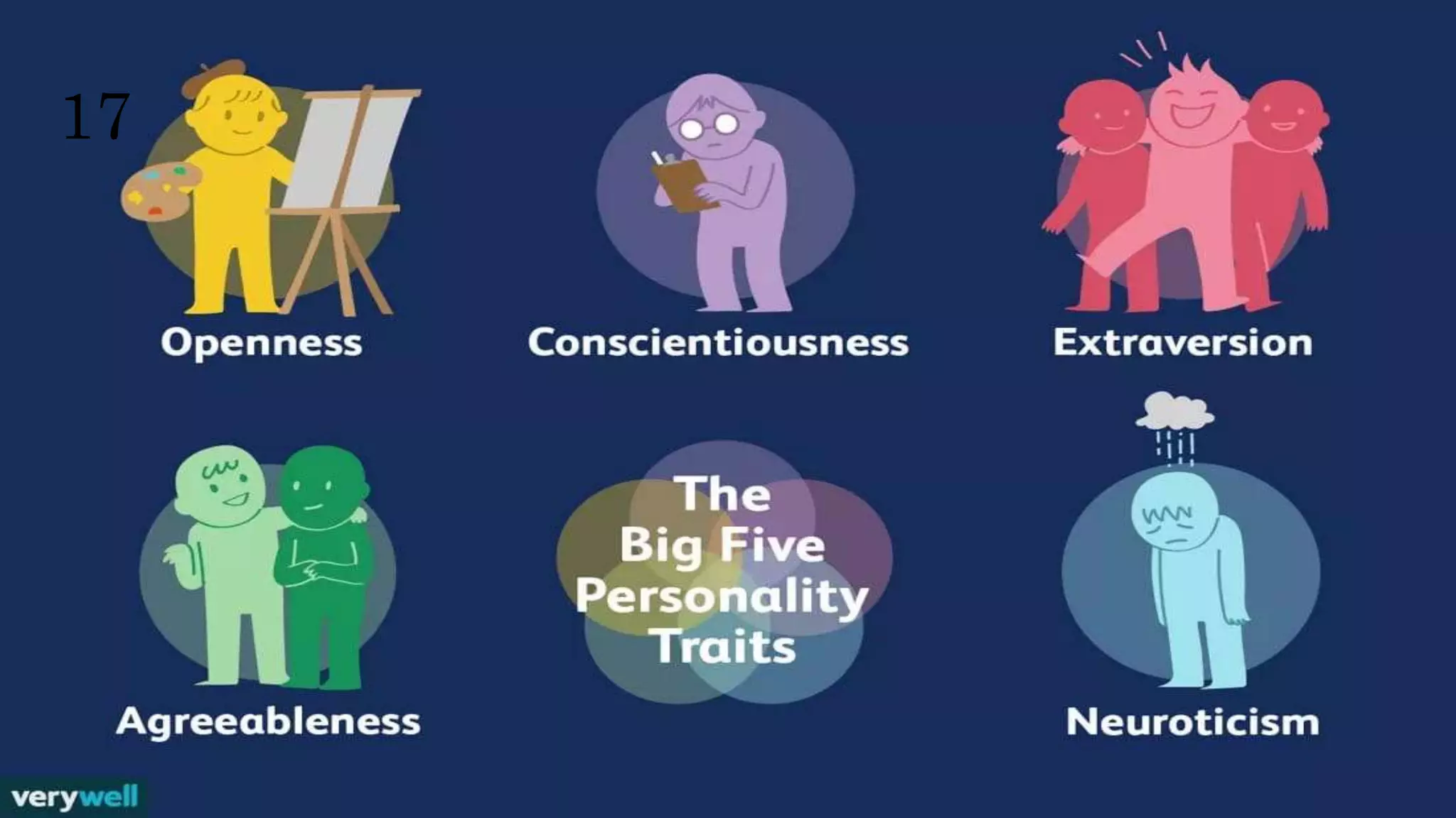 Personality & Individual Behaviour | PPTX
