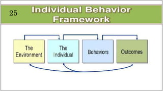 Personality & Individual Behaviour | PPTX
