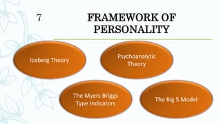 Personality & Individual Behaviour | PPTX