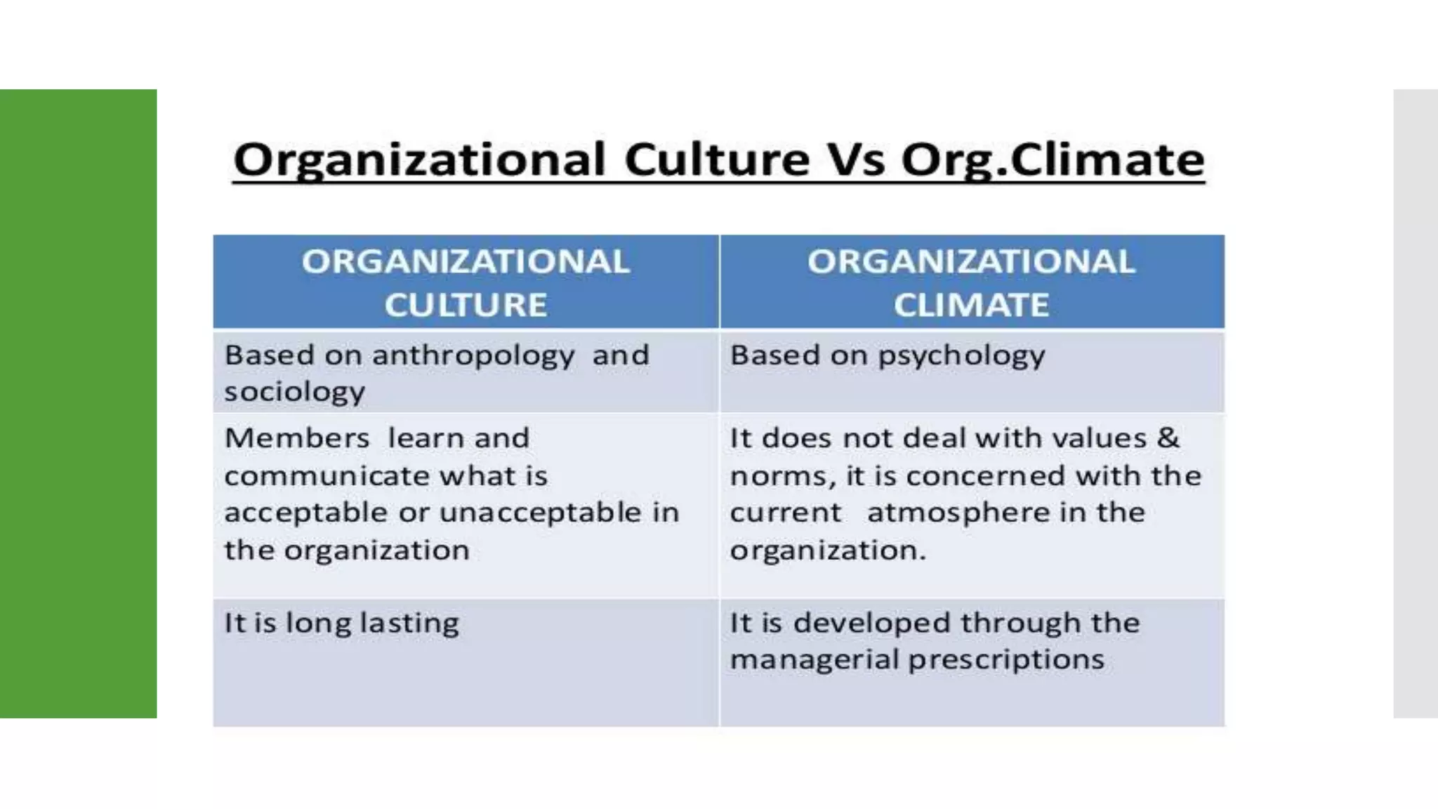Organizational culture and organizational climate | PPTX
