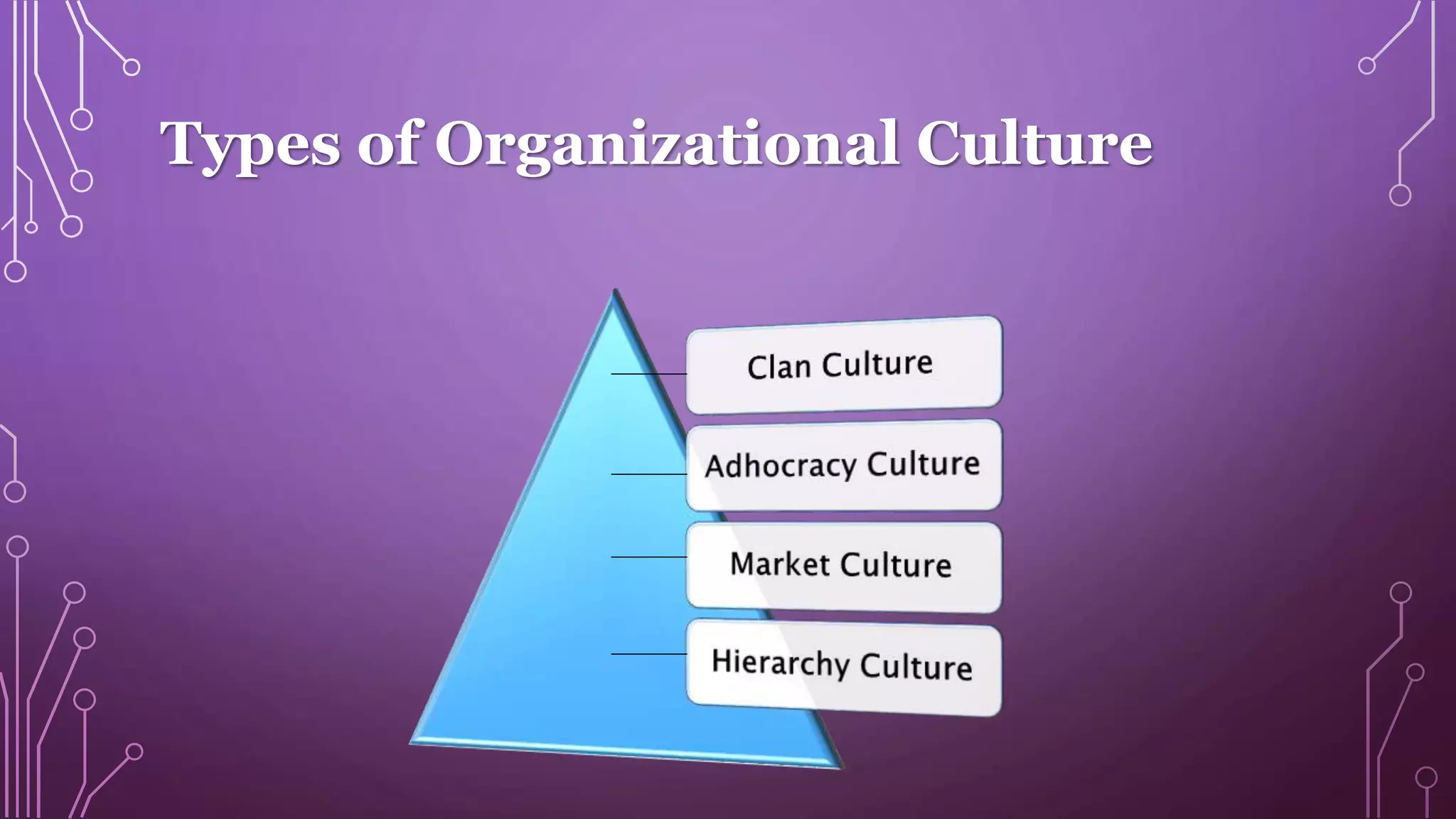 Organizational culture and organizational climate | PPTX