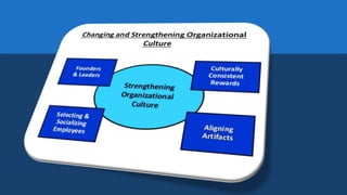 Organizational culture and organizational climate | PPTX