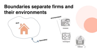 organizational boundaries.pdf