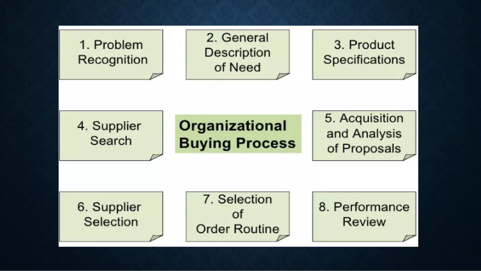 Organizational buying behavior.pdf