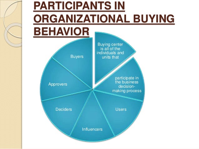important Organizational buying behavior