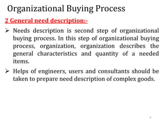 Organizational buying process | PPTX