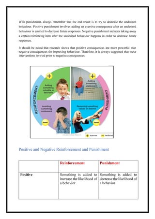 Organizational behaviour | PDF