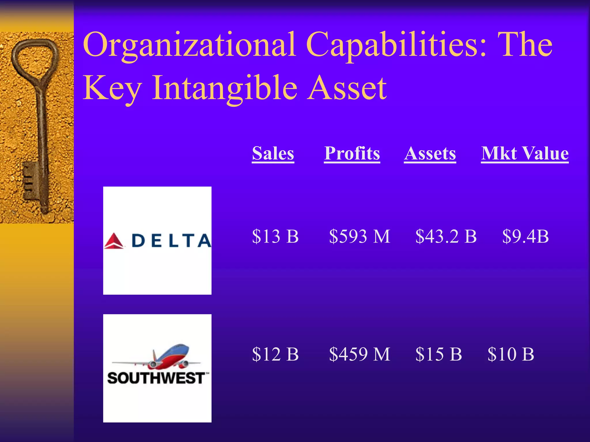 Organizational capabilitity leveraging your intangible strengths _ncla ...
