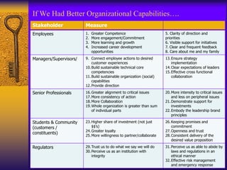 Organizational capabilitity leveraging your intangible strengths _ncla ...