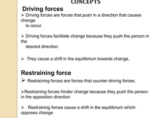 Organizational change | PPTX