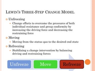 Organizational Change.pdf