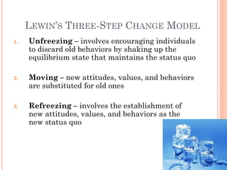 Organizational Change.pdf