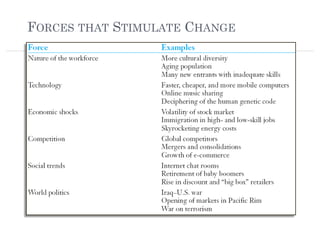 Organizational Change.pdf