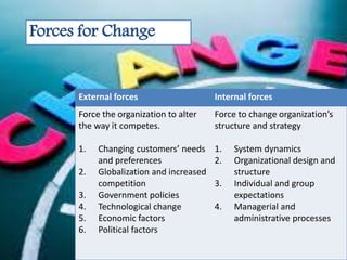 Organizational change making things different in organization | PPTX
