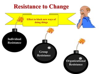 Organizational change | PPT