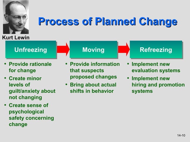 Organizational Change and Development | PPT