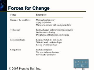 Organizational change and development | PPT