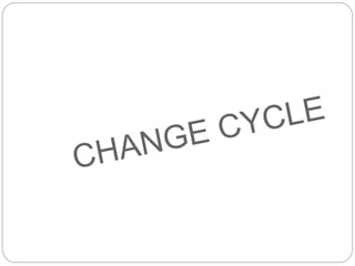 CHANGE CYCLE-Organizational change and development | PPTX