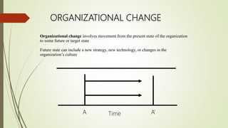 Organizational change and development | PPTX