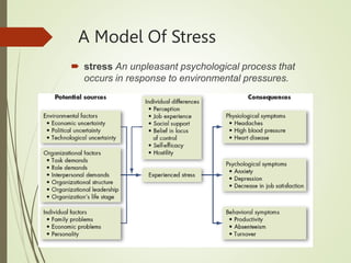 Organizational Change and Stress Management.pptx