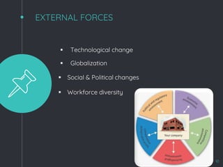 Organizational change by masterofnone | PPT