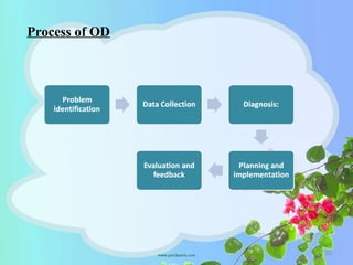 Organizational change & development | PPT